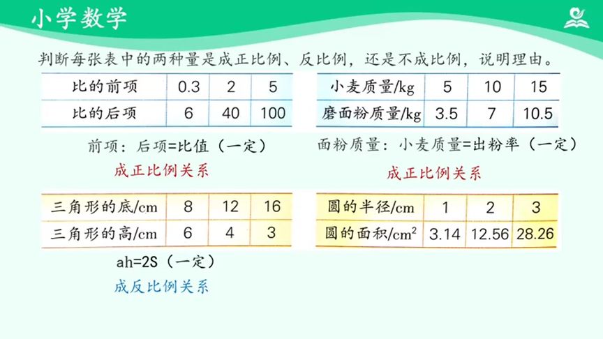 海韵教育丨小学数学 人教版 6下 052.复习:比和比例(二)
