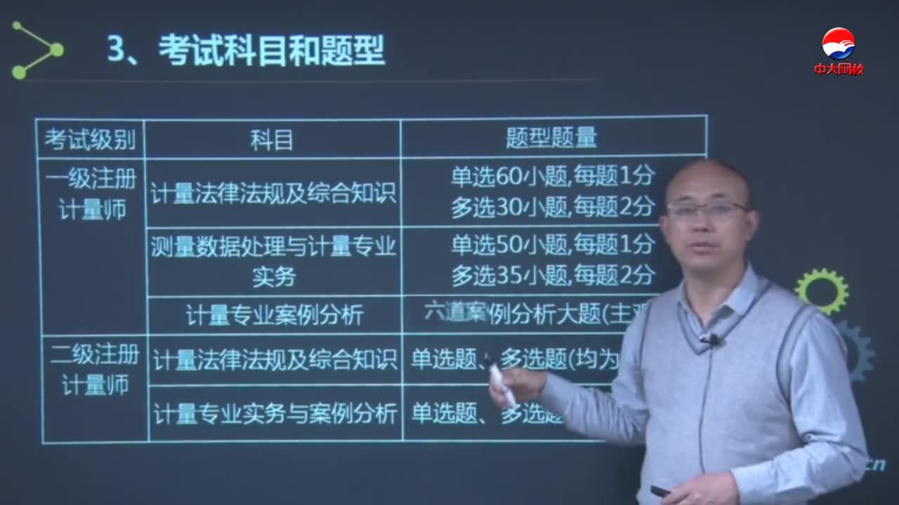 一级注册计量师《测量数据处理与计量专业实务》前导课