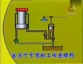 液压传动的工作原理