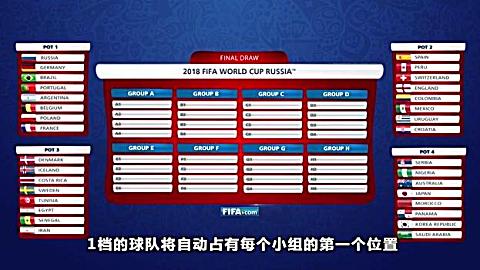 FIFA科普世界杯抽签规则, 模拟抽签西葡强强对话