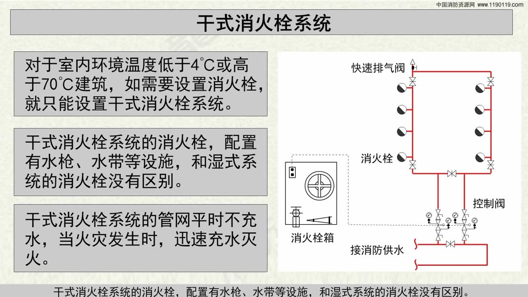 干式消防竖管·干式消火栓系统-区别及应用
