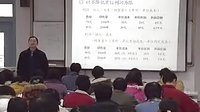 财务管理64(第12章本量利分析)