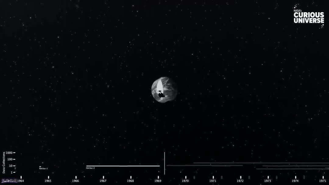 1分钟,看NASA将地球数据转换成了声音,你绝对没有听过