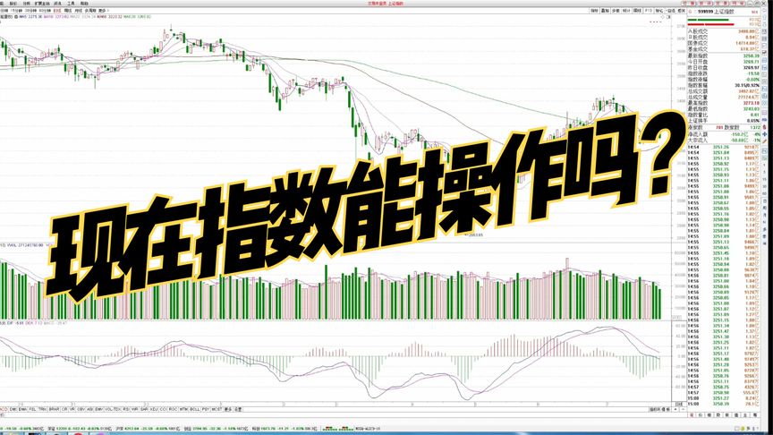 职业交易者分享:当下A股指数处在什么状态,能否操作?