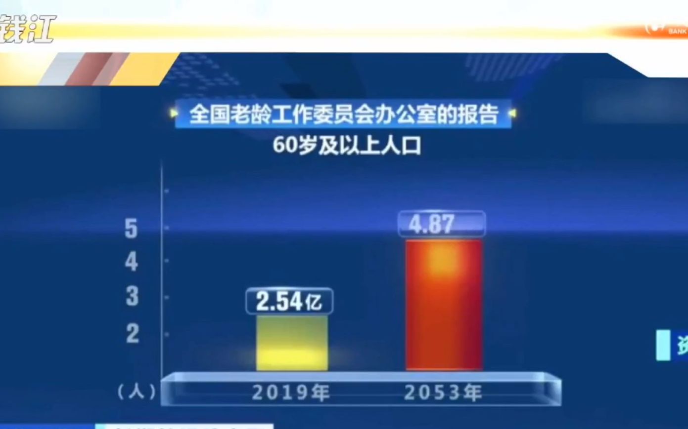 社保第六险来了 今后养老能靠它吗