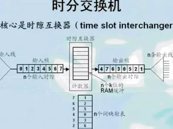 计算机网络05
