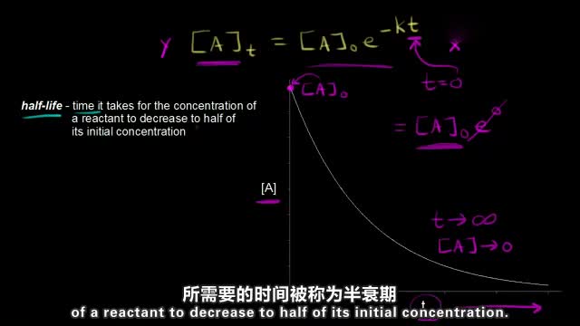 125 一级反应的半衰期