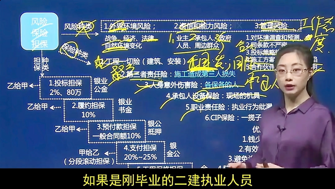 二级建造师考哪些内容?