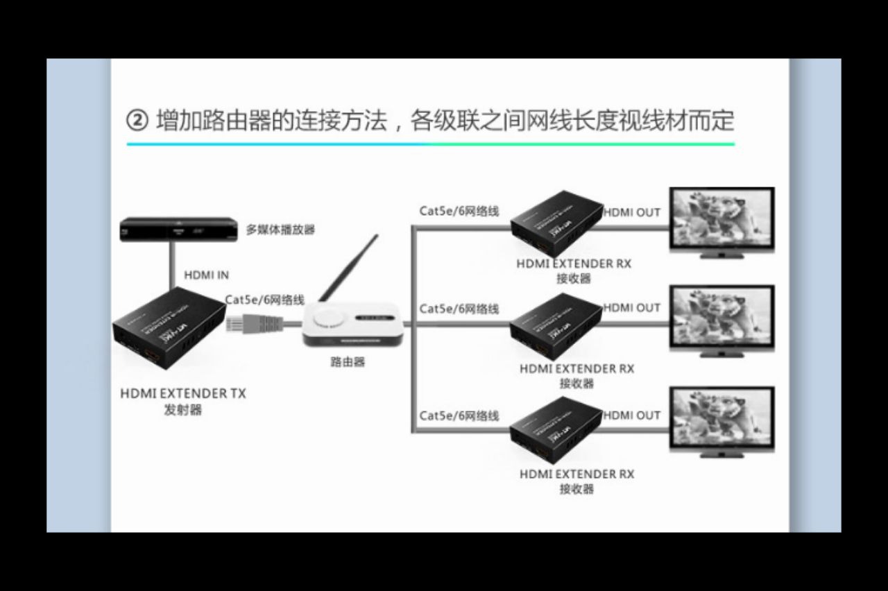 200米HDMI高清信号延长器