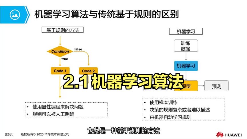 2.1 机器学习算法