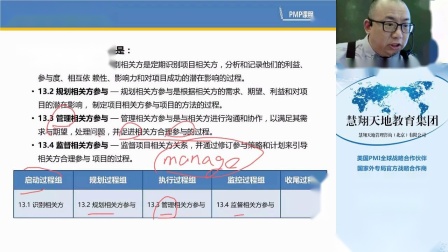 PMP项目管理课程精讲 第十一章