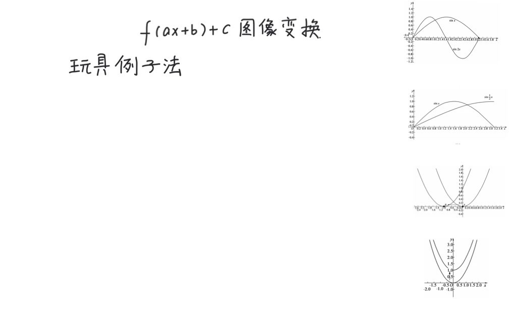 十分钟深刻理解函数图像变换