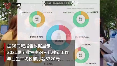 2021应届生就业趋势报告:95后求稳定,新一线城市受青睐
