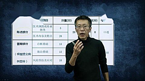 中医医术确有专长考试08 考核详解 - 01