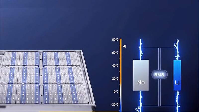 钠离子电池和锂离子电池对比