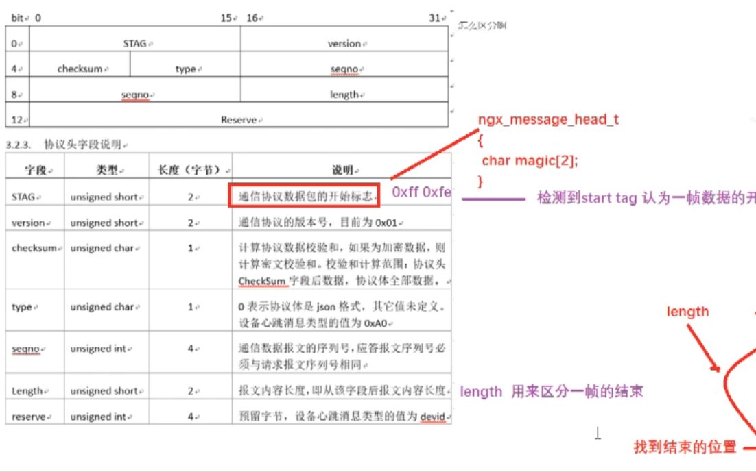 linux后台开发技术之万物互联的根本-通信协议设计