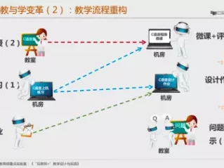 1-翻转课堂设计(C语言)