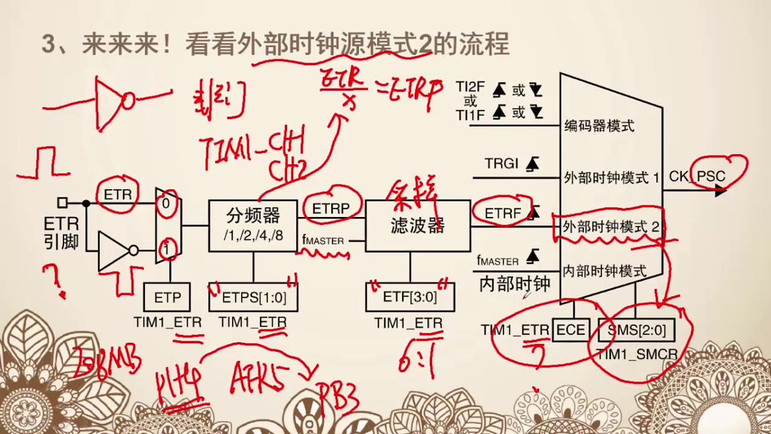 【第37讲】思修电子STM8视频教程-TIM1外模式2计数功能