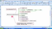 博客模板制作教程第四课:b004-简约大方博客模板
