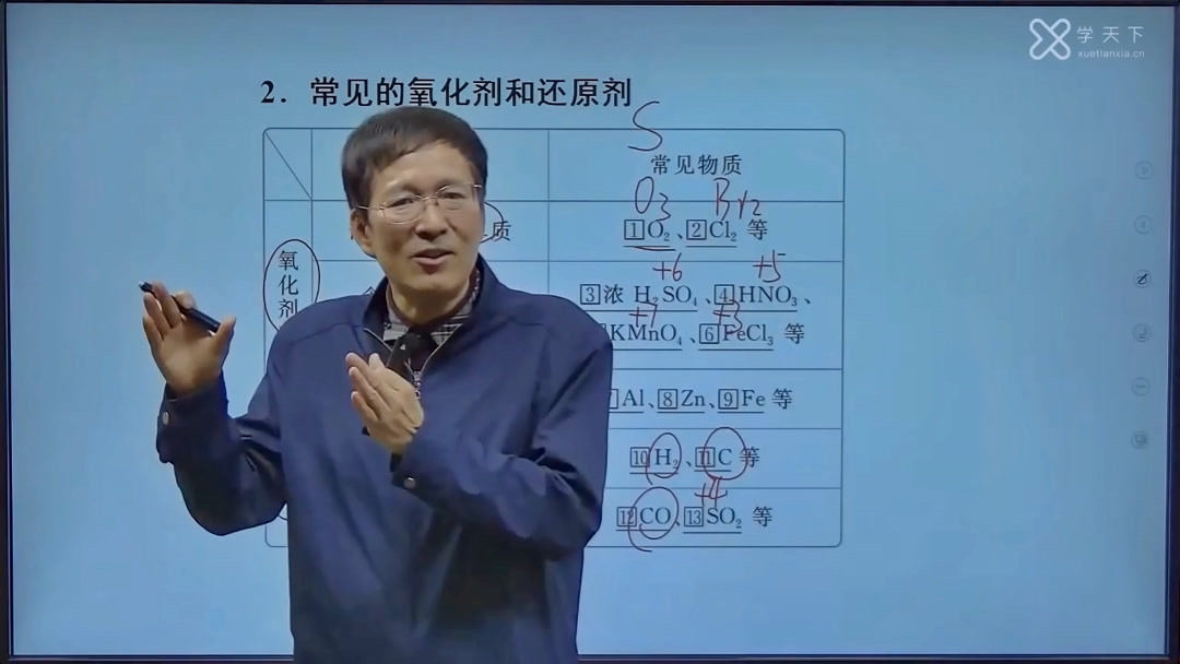 6常见的氧化剂与还原剂