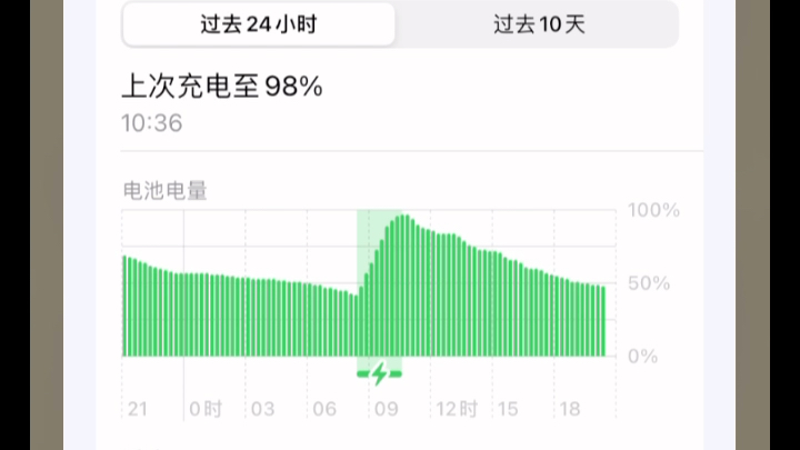 iOS15.3简单体验
