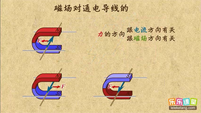 磁场对通电导线的作用、电动机