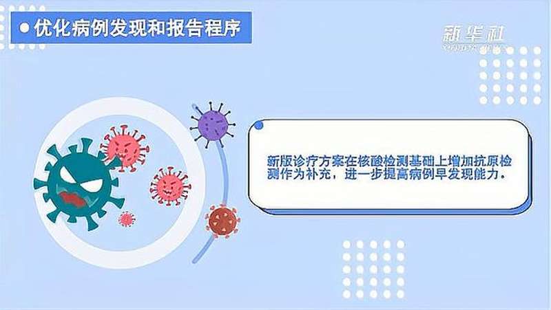 公益微视频|100秒速览最新版新冠肺炎诊疗方案