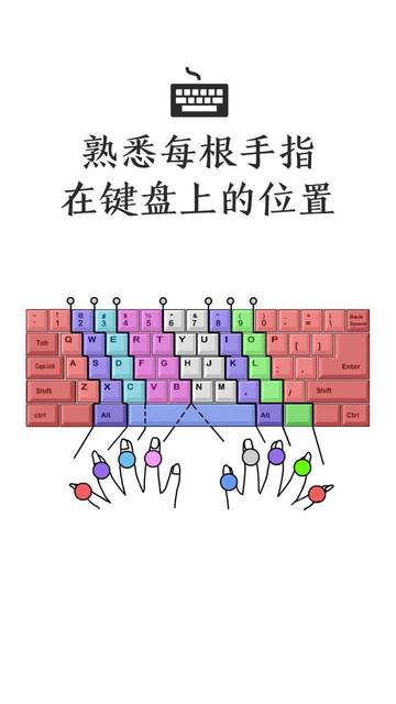 键盘打字指法视频教程