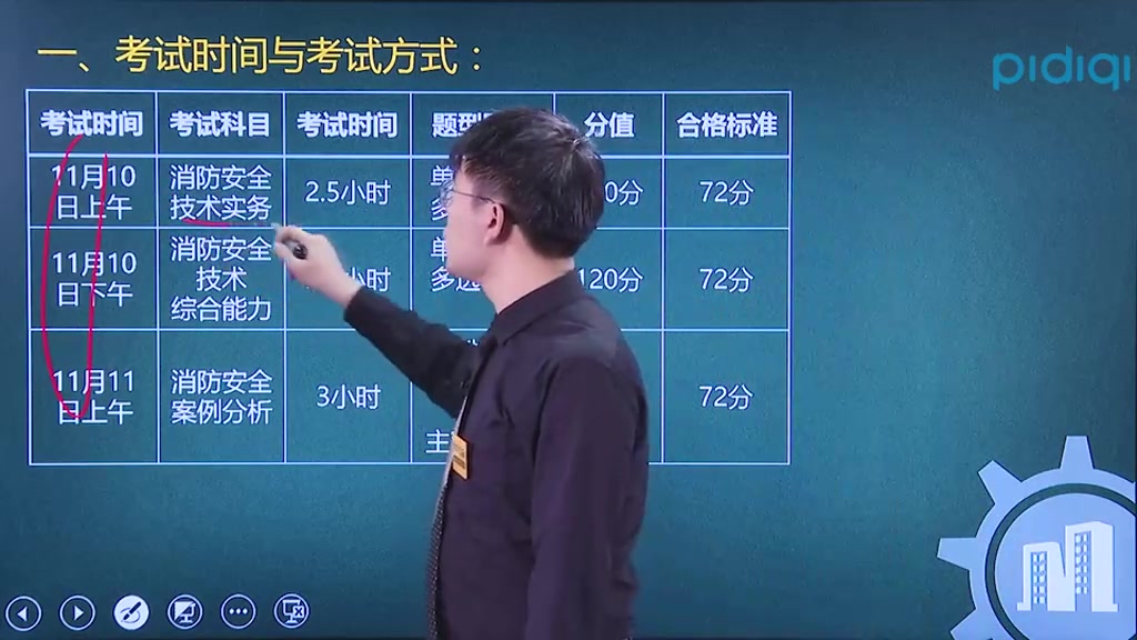 一级消防工程【加QQ:251853395】2020下载视频课件综合案例实务...