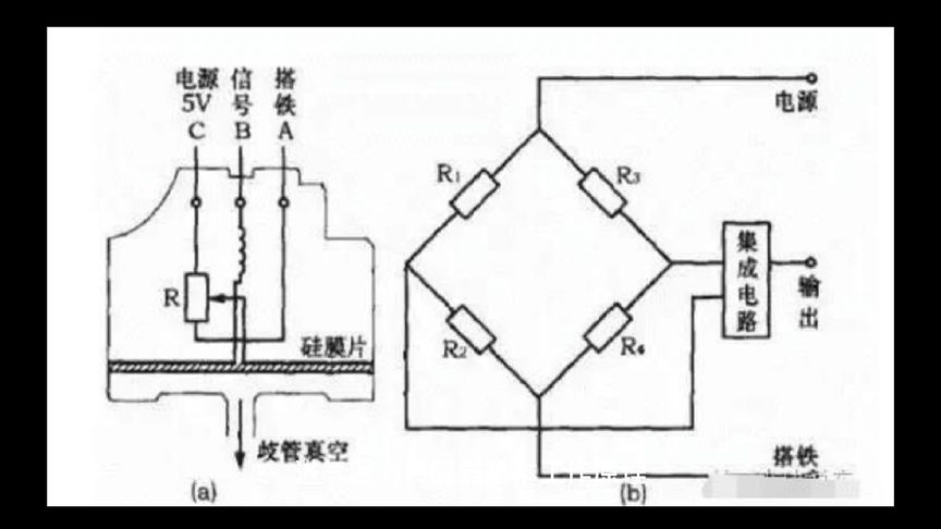 进气压力传感器工作原理