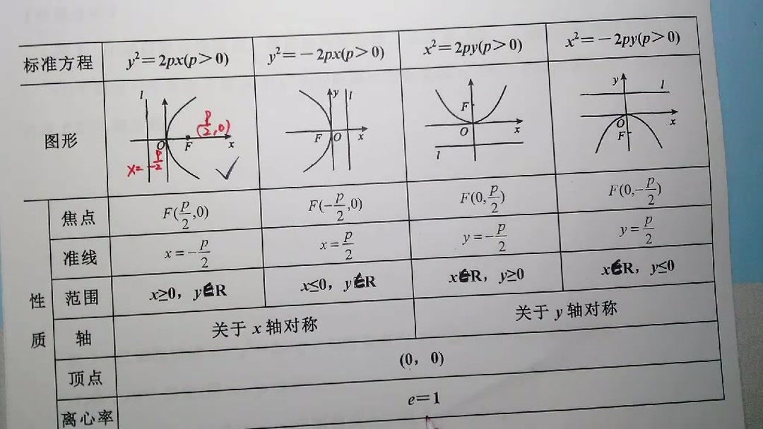 8.8抛物线/第1回/高中数学/标准方程/同步提高/数学微课帮