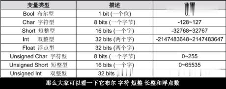 威纶通触摸屏数据类型全解析