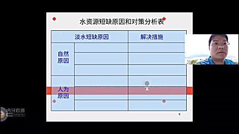 中图版地理七下4.1.2水资源及其开发利用第2课时直播课程