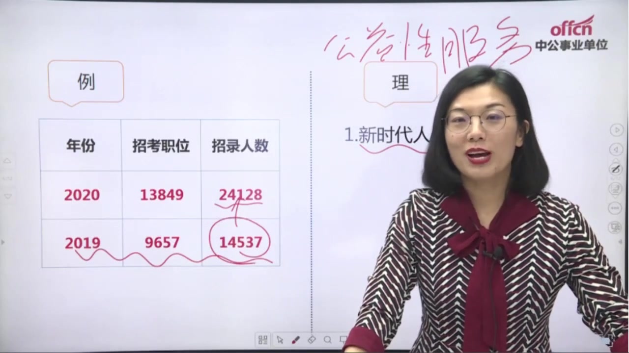 事业单位改革:对招录有什么影响?