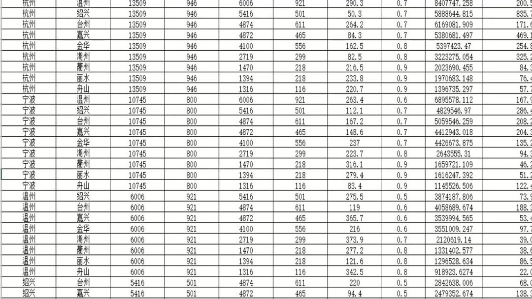 Ucinet三天写论文!引力模型作图实战