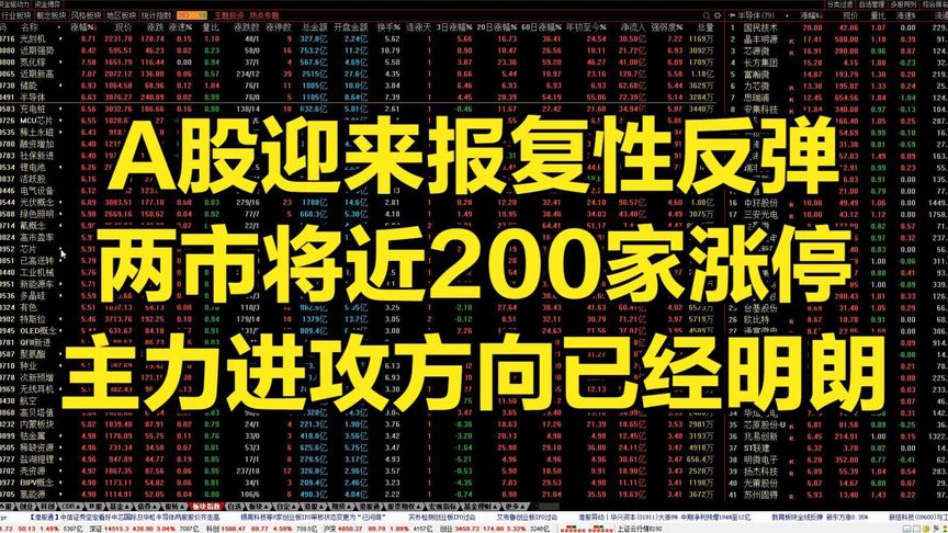 3400点成多空分水岭,主力进攻方向已明确,紧跟主线不要掉队!