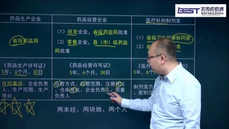 药事管理与法规04-02