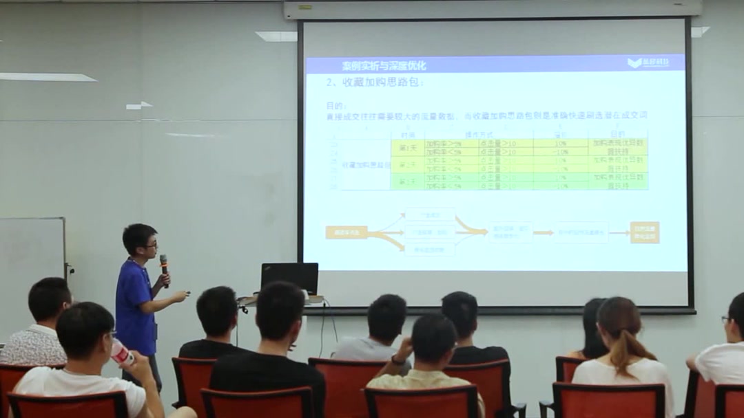 蓝移科技-直通车深度优化之场景实操应用。