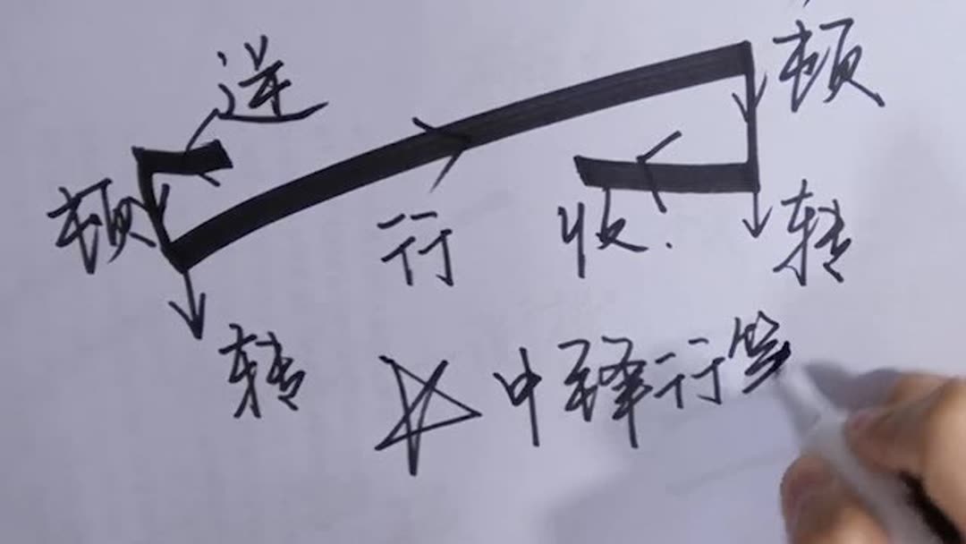 楷书书法入门之横的写法