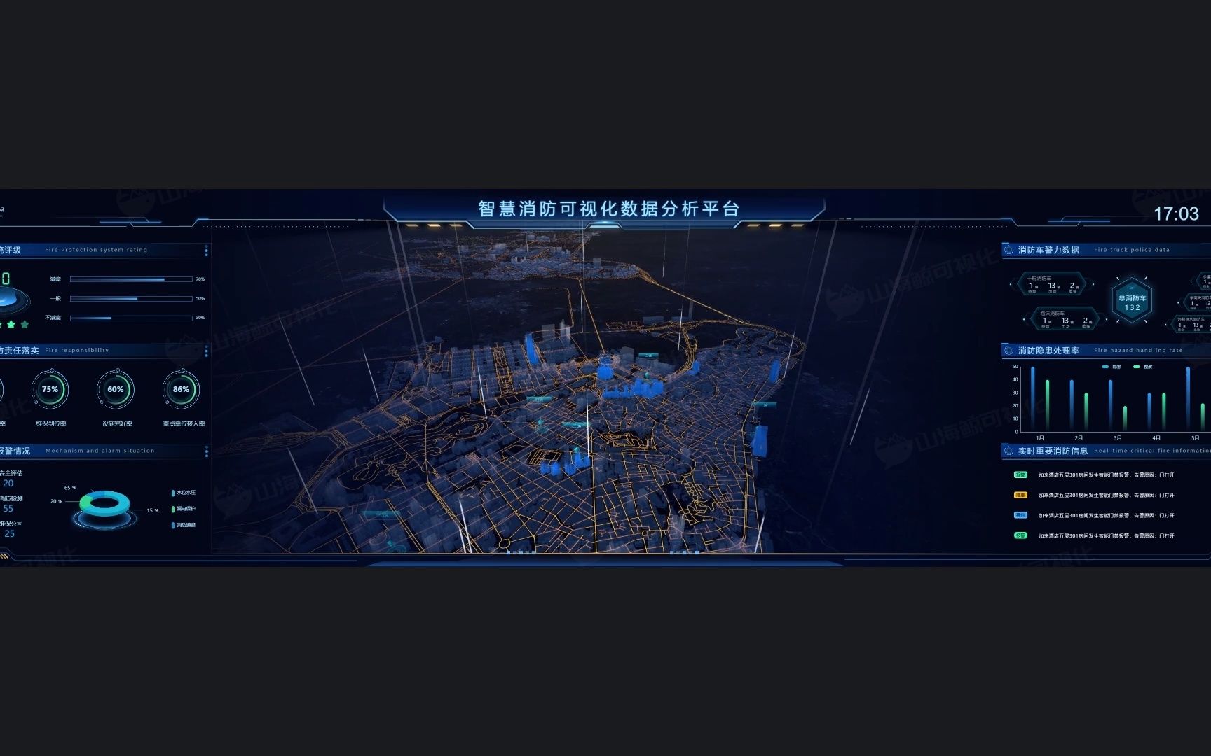 【山海鲸可视化模板】数字孪生 3D地图 智慧消防可视化数据分析平台