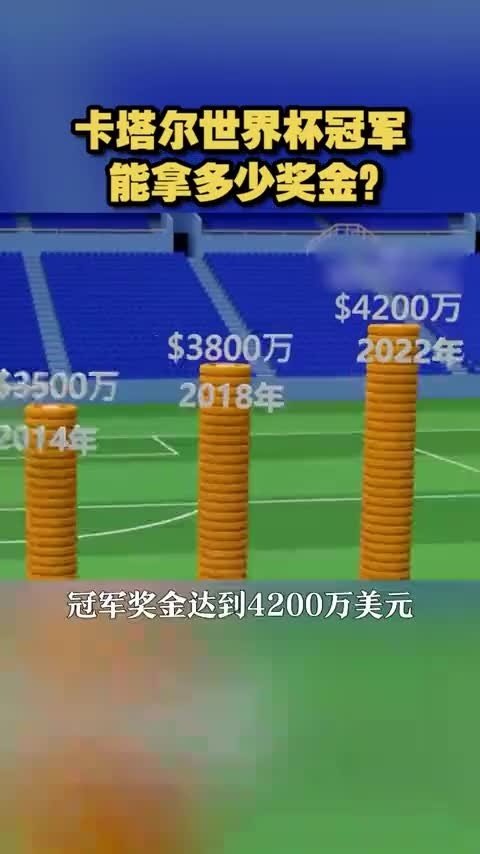 卡塔尔世界杯冠军能拿多少奖金?