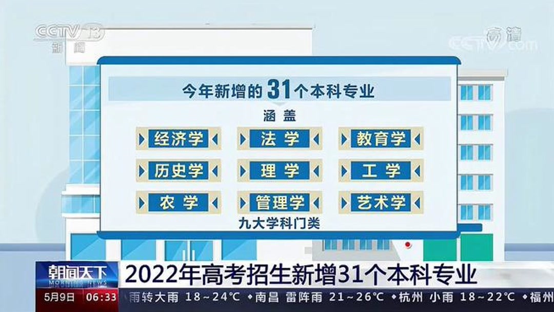 ...】今年新增的31个本科专业涵盖经济学、法学、教育学、历史学、...