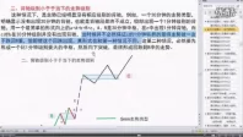 缠中说禅逐句讲解43课_标清