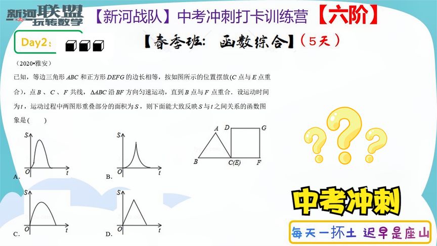 2021中考数学冲刺复习之函数综合,几何图形于运动图像综合问题