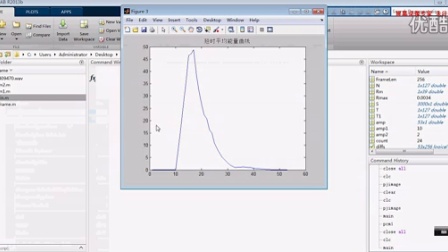 【MATLAB有偿编程】语音信号分析处理源码程序