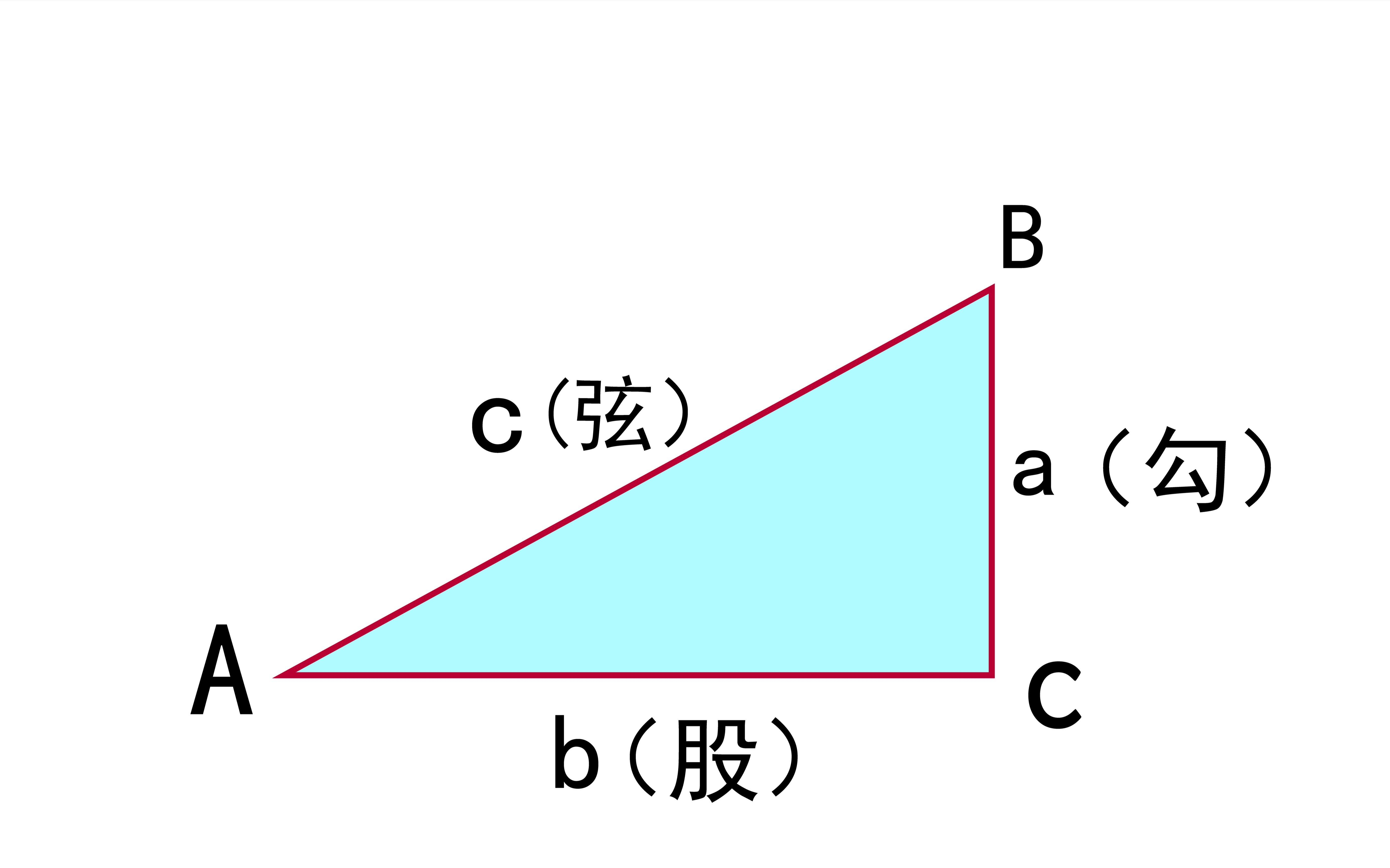 “正经”的勾股定理证明