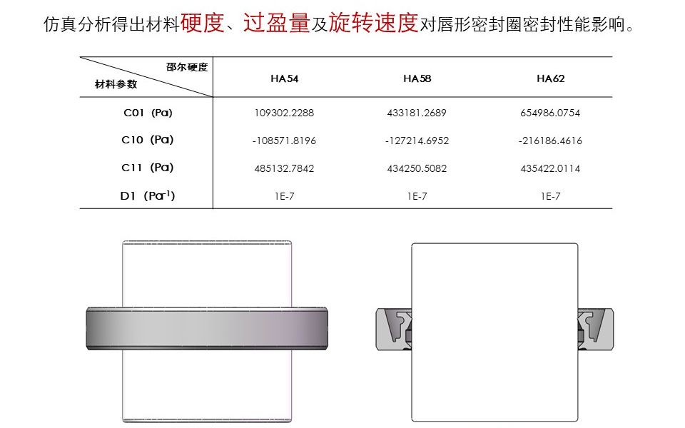 ANSYS workbench旋转轴唇形密封圈密封分析2-旋转速度