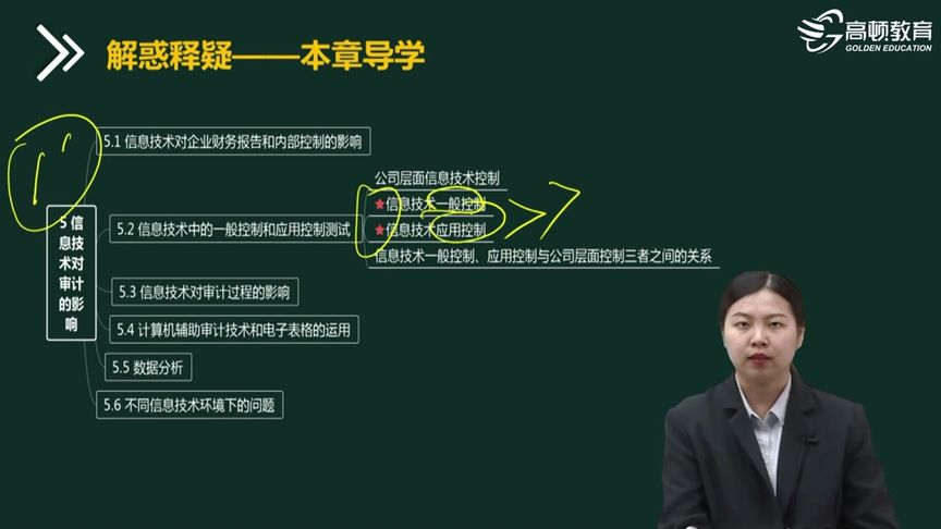 注会2000问:信息技术对审计的影响
