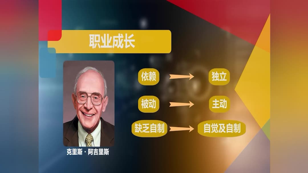 就业指导06-01职业成长的概念与意义——职业成长