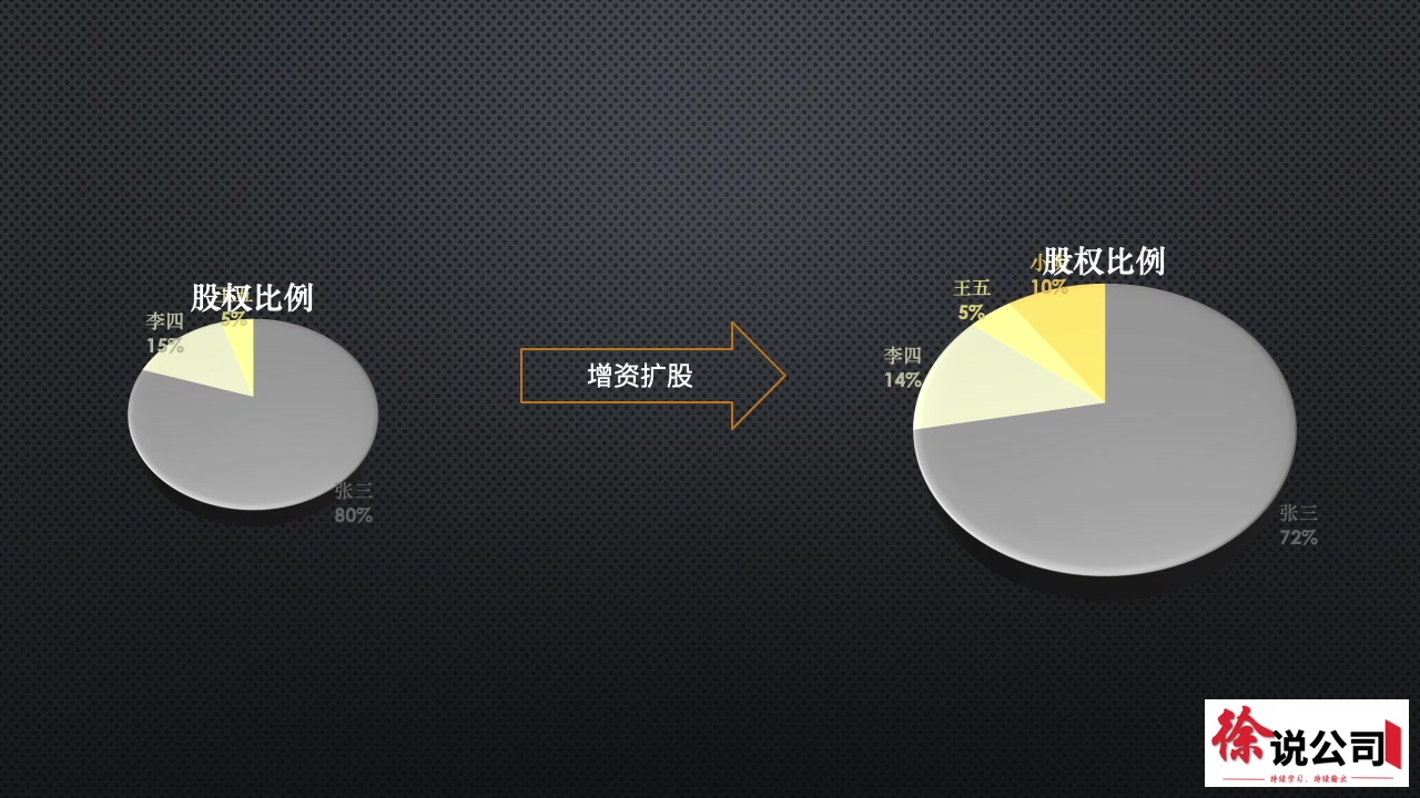 新三板公司股票定向发行业务